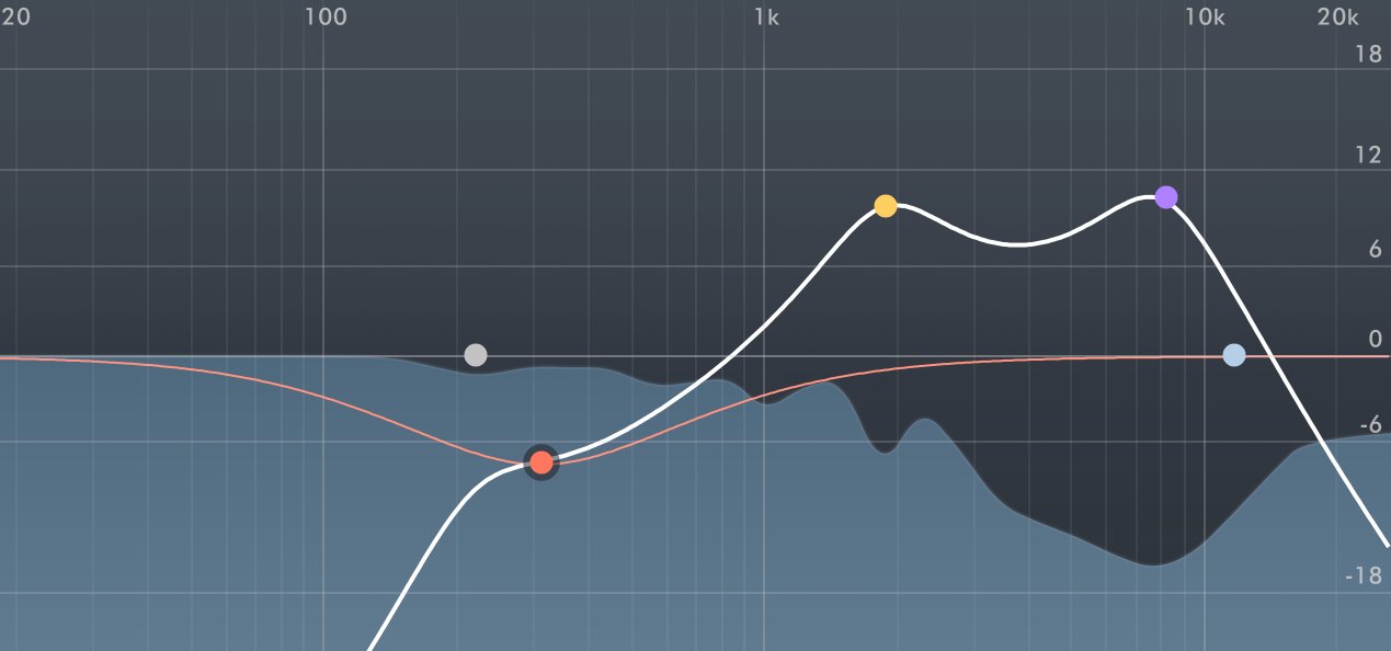 Glassmorphism in Audio Plugin UI Design: How To Enhance It